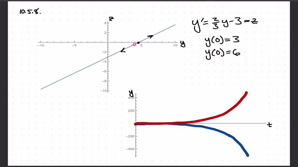 SOLVED One Or More Initial Conditions Are Given For Each Differential