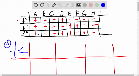 SOLVED:Graphical analysis The figure shows the graphs of f, f^{\prime}, and f^{\prime \prime ...