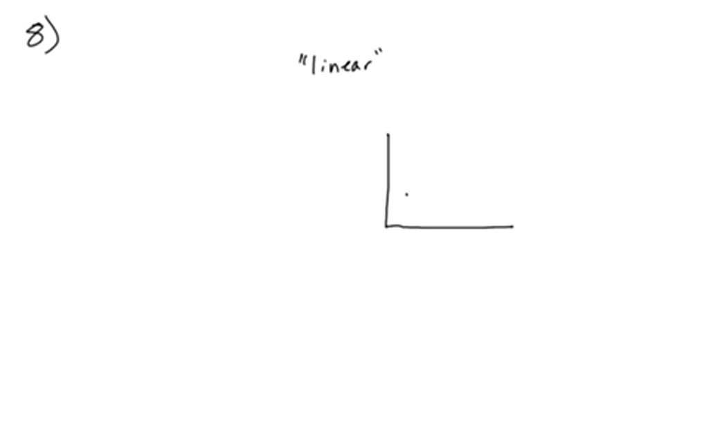 Q2 The Following Scatterplot Shows The Livahle Squar SolvedLib
