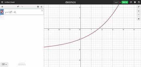 SOLVED:match the function with its graph. Try to do it without using your grapher. y=1.5^x-2