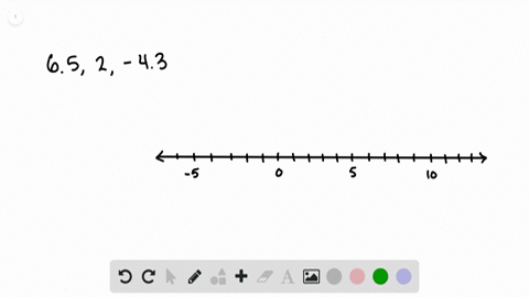 SOLVED:Graph the numbers on a number line. 6.5,2,-4.3