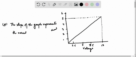SOLVED:Figure P 22.29 shows the current-versus-potential-difference ...