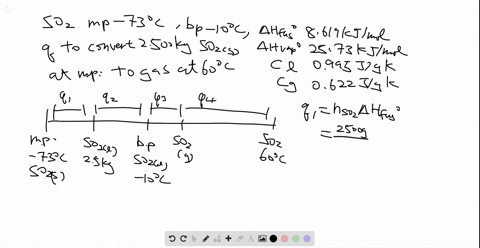 SOLVED:The phase diagram for xenon is shown below. (a) What phase is ...
