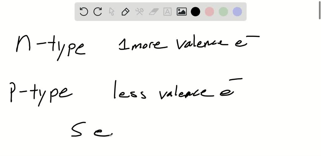 ⏩SOLVED:Selenium is a semiconductor used in photocopying machines ...