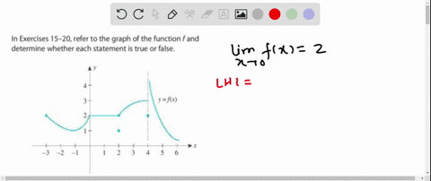 SOLVED:Refer to the graph of the function f and determine whether each ...