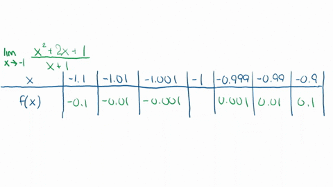⏩SOLVED:Extend the Thompson model in Section 9.1 to allow for… | Numerade