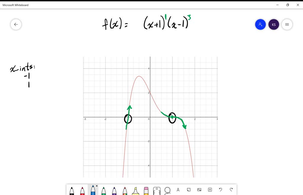 SOLVED:Connecting Graphs with Equations In Exercises 65-70, find a polynomial function f(x) of ...