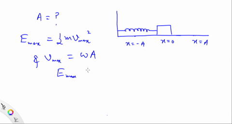 ⏩SOLVED:A spring-block system with a block of known mass m is… | Numerade