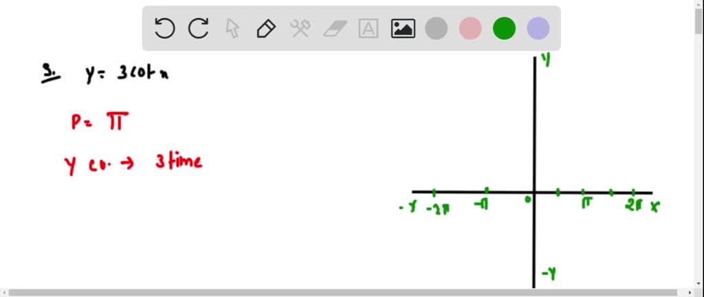 Solved Graph The Trigonometric Function Y Cot 3x Start By Drawing Two Consecutive Asymptotes