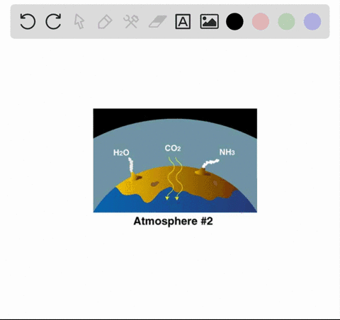 SOLVED:How and when did Earth's secondary atmosphere form? Compare the ...