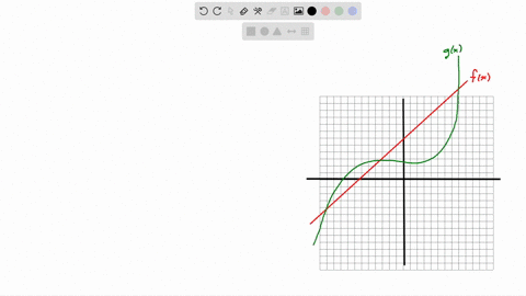 ⏩SOLVED:Draw the graphs of two functions f and g that are continuous ...