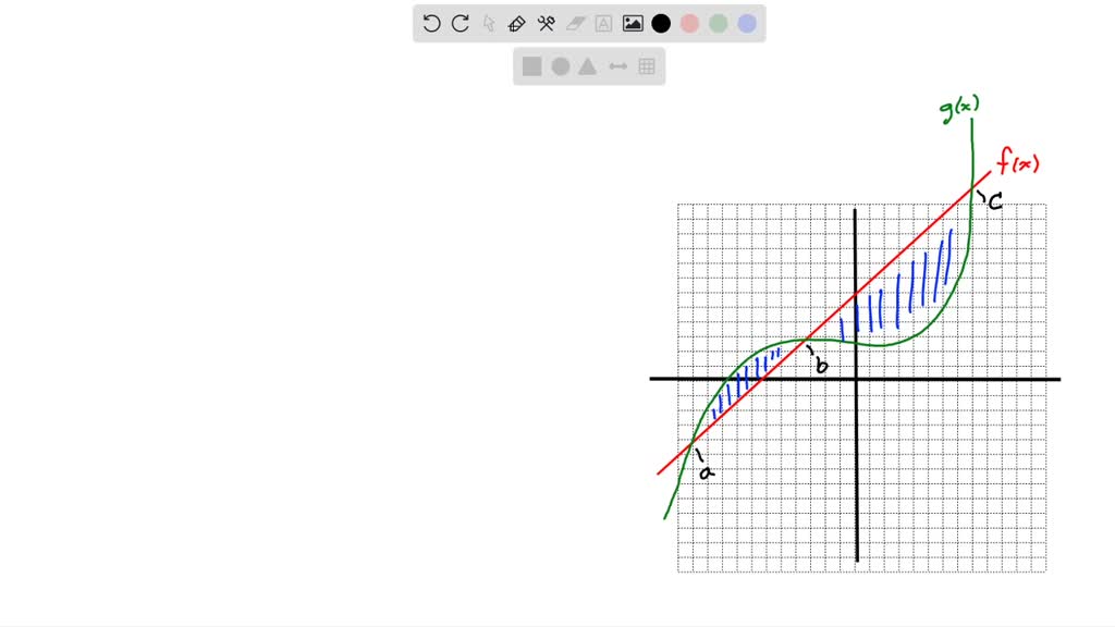 ⏩SOLVED:Draw the graphs of two functions f and g that are continuous… | Numerade
