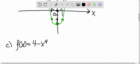 SOLVED:Sketching Transformations of Monomial Functions, sketch the graph of y=x^n and each ...