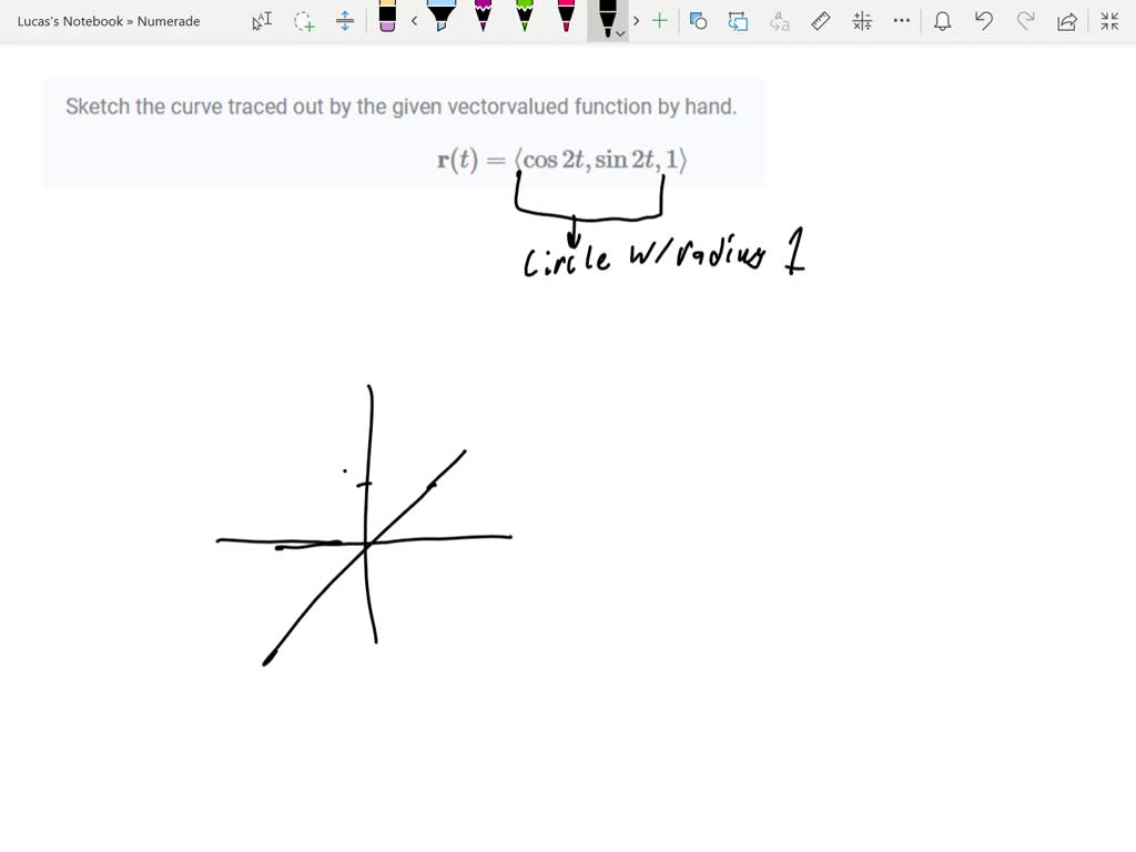 Solved Sketch The Curve Traced Out By The Given Vectorvalued Function By Hand 𝐫 T Cos2 T