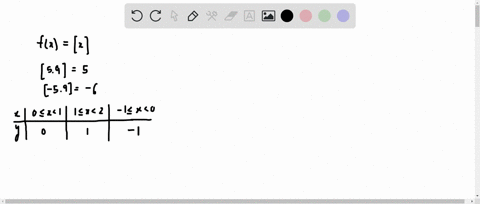 SOLVED:To answer each question, refer to the following basic graphs. Which one is the graph of f ...