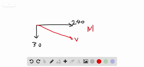 Due East A plane is headed due east with an air speed of 240 mph. The ...