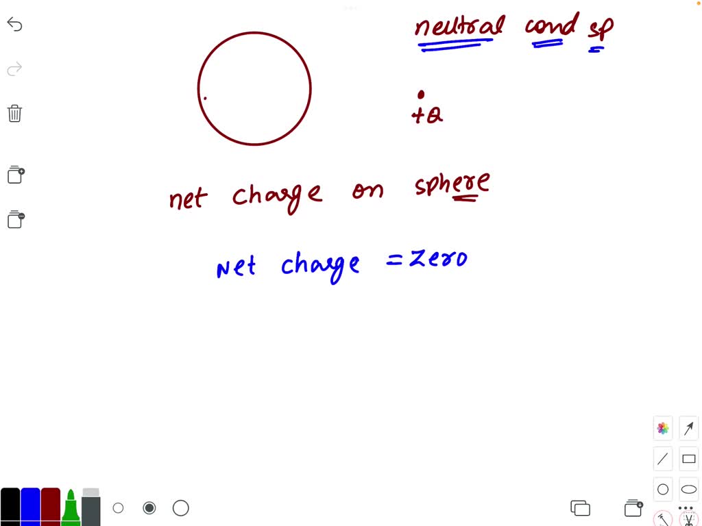 Consider a neutral conducting sphere. A positive point charge is placed ...