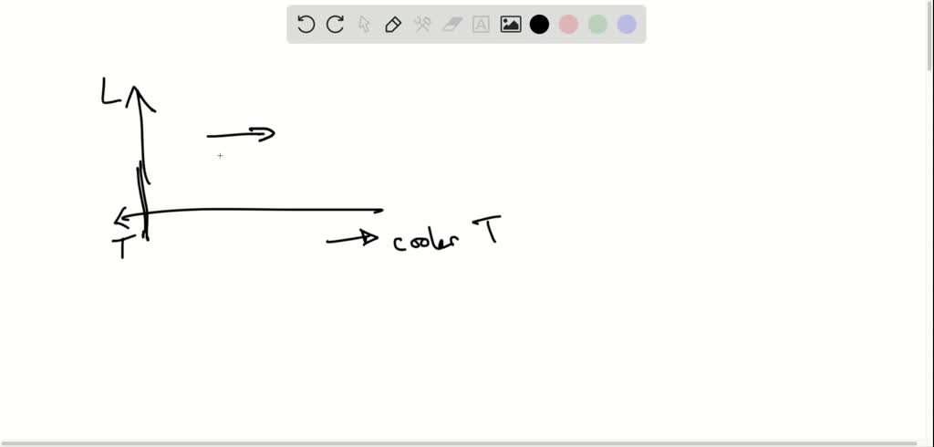 SOLVED:The horizontal-branch stars in Figure 19-12 appear blue. (a ...