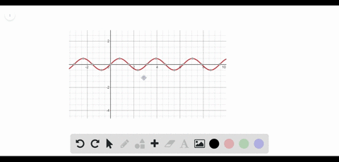 SOLVED:Find the values of x between 0 and 2πwhere the tangent line to ...