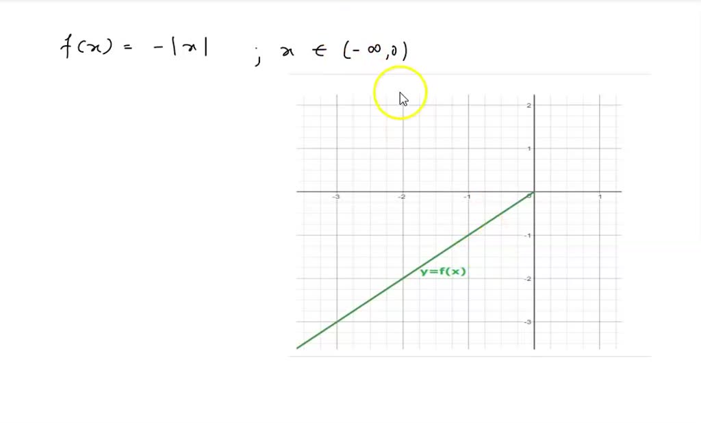 SOLVED:Graph each function in the standard viewing window of your calculator, and trace from ...