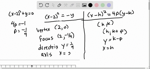 For the parabola, give the vertex, focus, directrix, axis of...