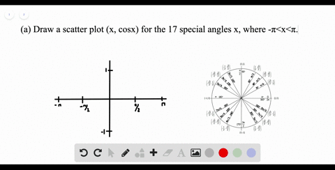 ⏩SOLVED:Approximating Cosine (a) Draw a scatter plot (x, cosx) for ...