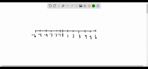 SOLVED:Graph the number on the number line. x, for x=-3