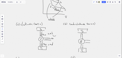 SOLVED:The p V diagram in Figure 16.16 shows a general Carnot cycle for ...