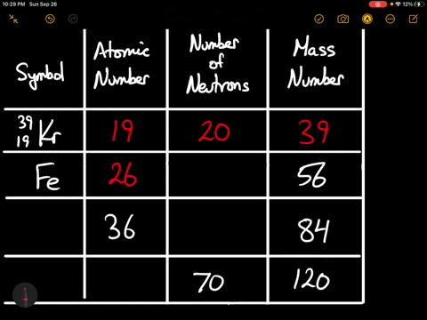 SOLVED: Fill in the blanks in the following table: Symbol Atomic number Number of neutrons Mass ...
