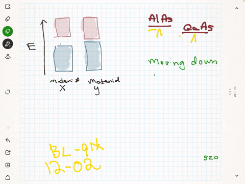 ⏩SOLVED:The band structures below both belong to semiconductors. One ...