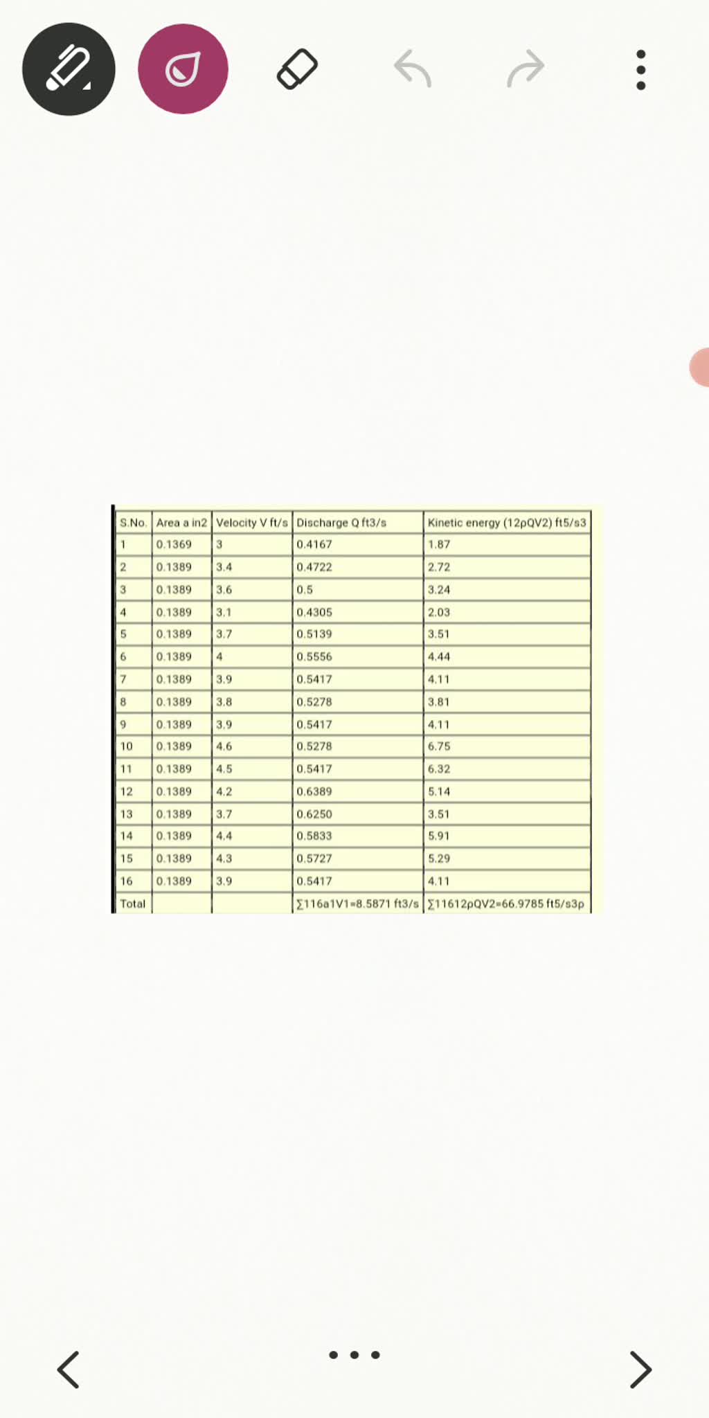SOLVED:The cross-sectional area of a rectangular duct is divided into ...