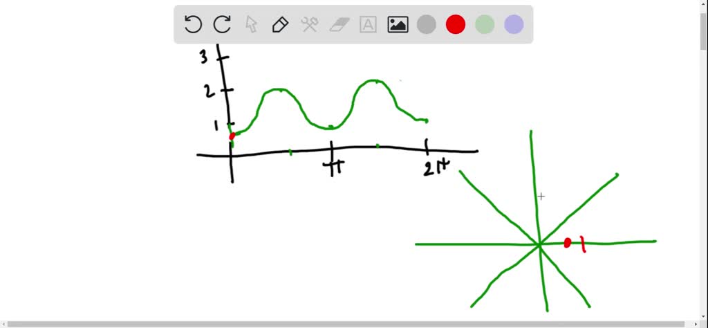 Solved 47 48 The Figure Shows A Graph Of R As A Function Of θin