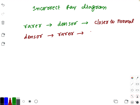 SOLVED:The incorrect ray diagram is (a) (b) (c) (d)