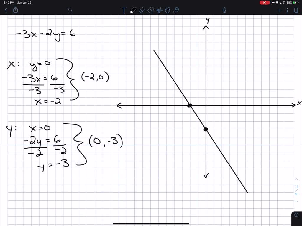 ⏩SOLVED:Graph the following equations using the intercept method ...