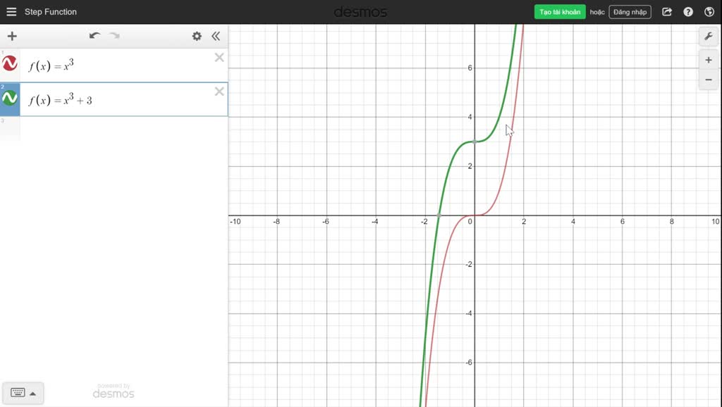 SOLVED:Finding Formulas for Transformations The graphs of f and g are given. Find a formula for ...