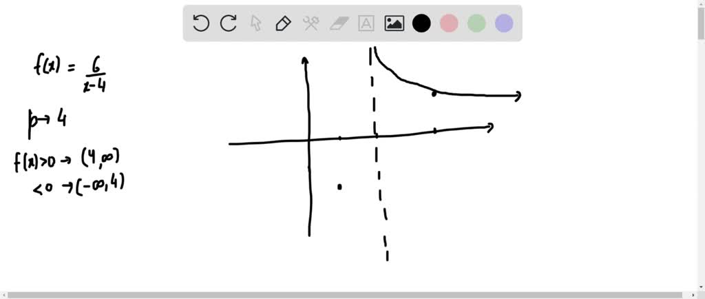 SOLVED:Sketch a possible graph of a function f that is continuous for all real numbers and ...