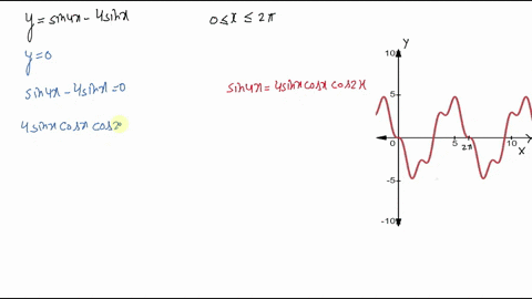 SOLVED:A graph of y=sin4 x-4 sinx for 0 ≤x ≤2 πis shown in the figure ...
