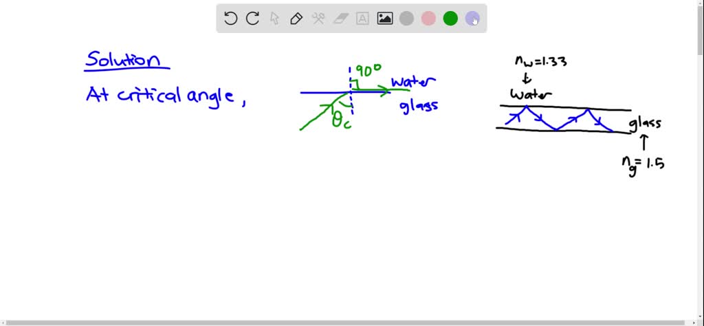 A glass fiber (n=1.50) is submerged in water (n=1.33). What is the ...