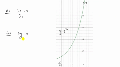 SOLVED:Use the graph to estimate each logarithm. (a) log3 .3 (b) log3 ...