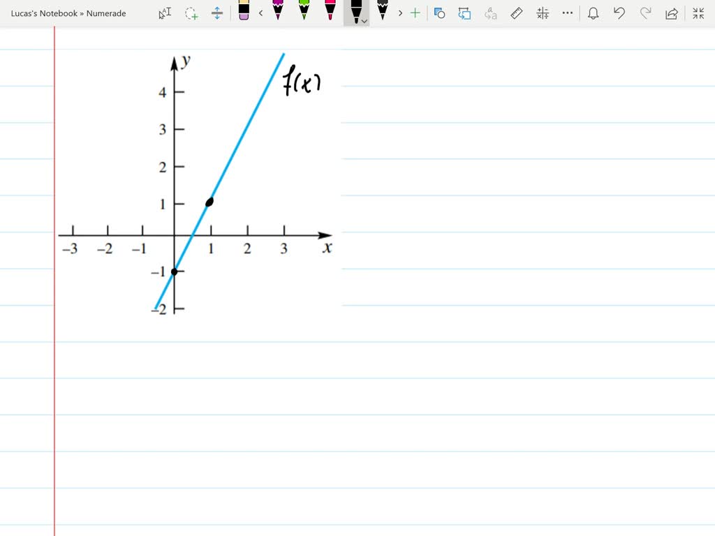 SOLVED:The graph of a function y=f(x) is given. Use this graph to ... SOLVED:The graph of a function y=f(x) is given. Use this graph to ...