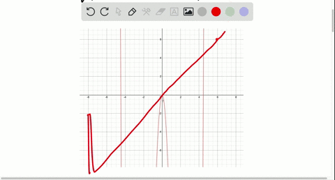 SOLVED:(a) Use a graphing utility to graph each equation in the standard viewing rectangle. (b ...