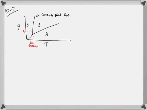 SOLVED:Examine the phase diagram of substance Z in Figure P10.7. (a ...