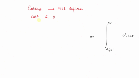 SOLVED:Use the values to evaluate (if possible) all six trigonometric functions. cscθ is ...