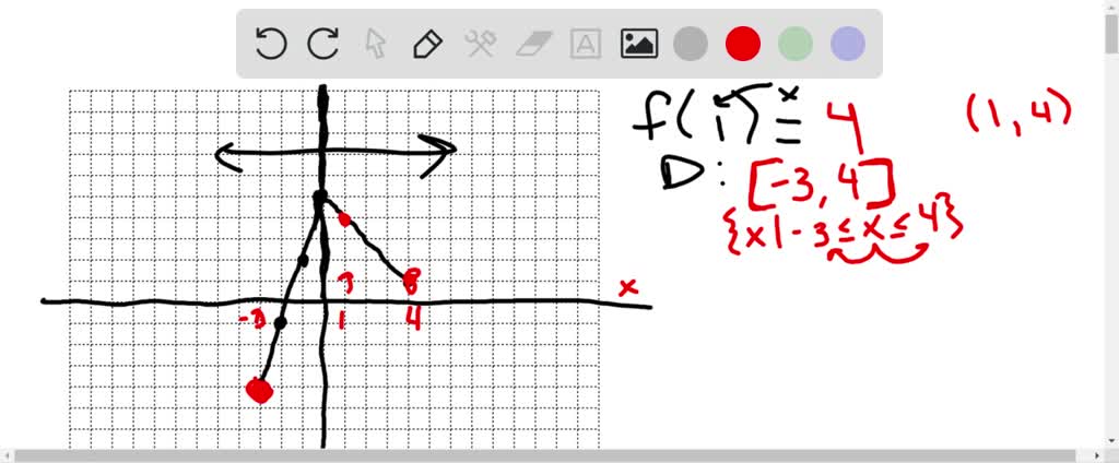 SOLVED:For each graph of a function, determine (a) f(1); (b) the domain; (c) any x -values for ...