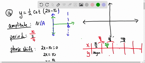 Find the amplitude (if one exists), period, and phase shift of each function. Graph each ...