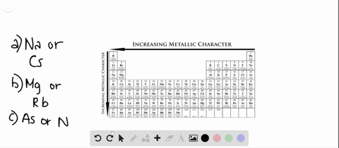 SOLVED:What is the relationship between the tendency of a main-group ...
