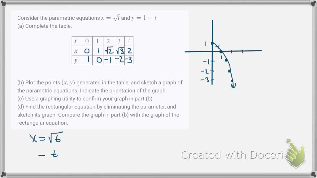 SOLVED:Consider the parametric equations x=√(t) and y=1-t (a) Complete the table. t 0 1 2 3 4 x ...