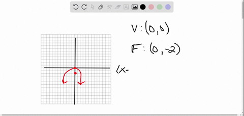 Find the standard form of the equation of the parabola with the given ...