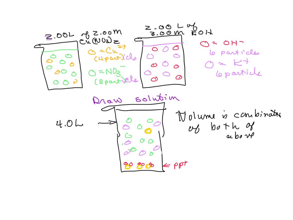 ⏩SOLVED:The drawings below represent aqueous solutions. Solution A… | Numerade