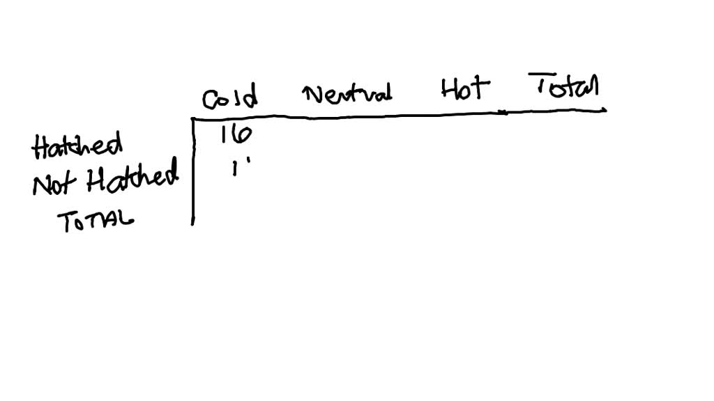 How is the hatching of water python eggs influenced by the temperature of the snake's nest ...